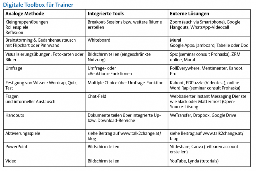 Digitale Toolbox für Trainer | Magazin TRAiNiNG